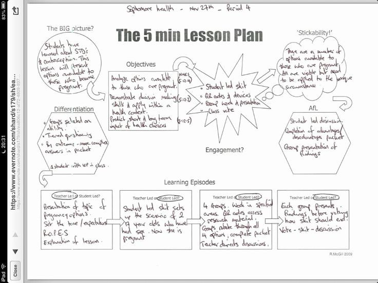 Asca Lesson Plan Template Asca Lesson Plan Template Lovely 5minplan 