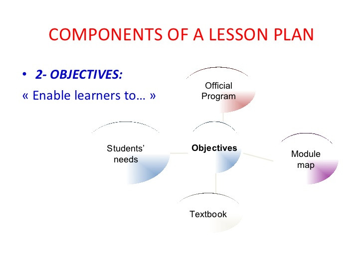 Components Of Lesson Plan Daisy Blake