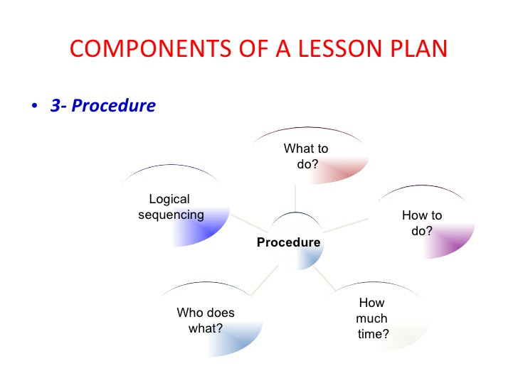 Components Of Lesson Plan Daisy Blake