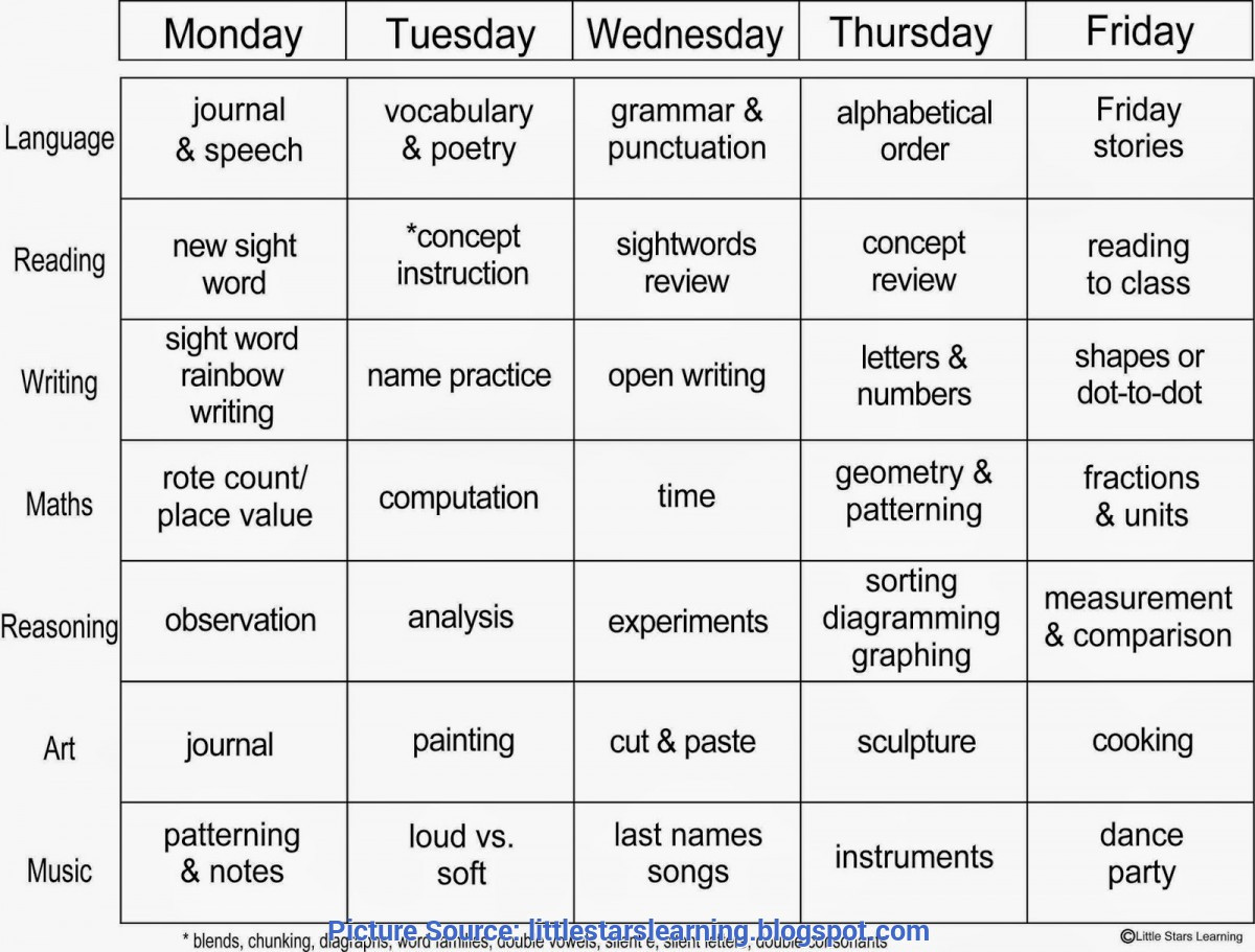 Gelds Lesson Plan Template