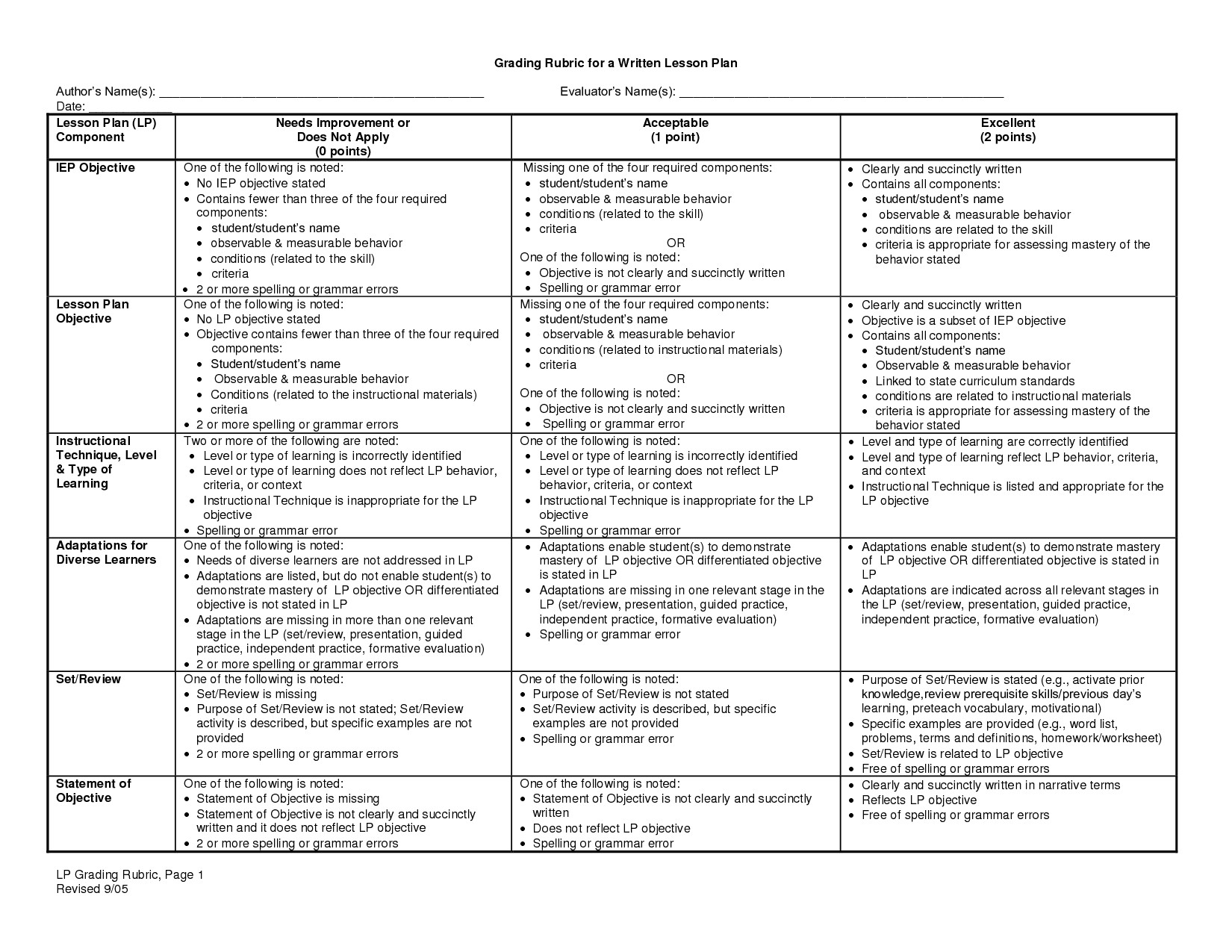 Lesson Plan Rubric Daisy Blake