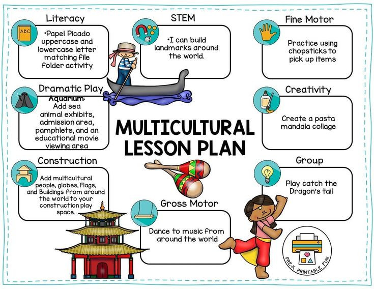 Multicultural Lesson Plan For Kindergarten