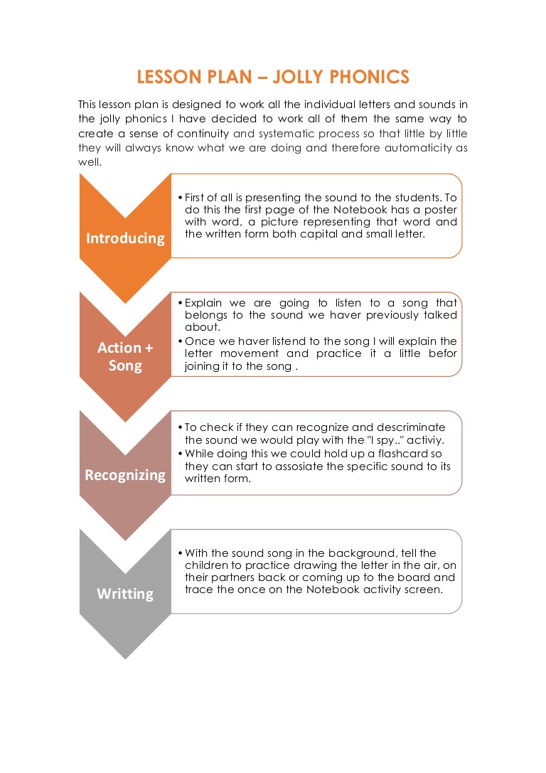 Links Websites Phonics Lessons Lesson Plans Kindergarten Letterland Links Websites Phonics Lessons Lesson Plans Kindergarten Letterland