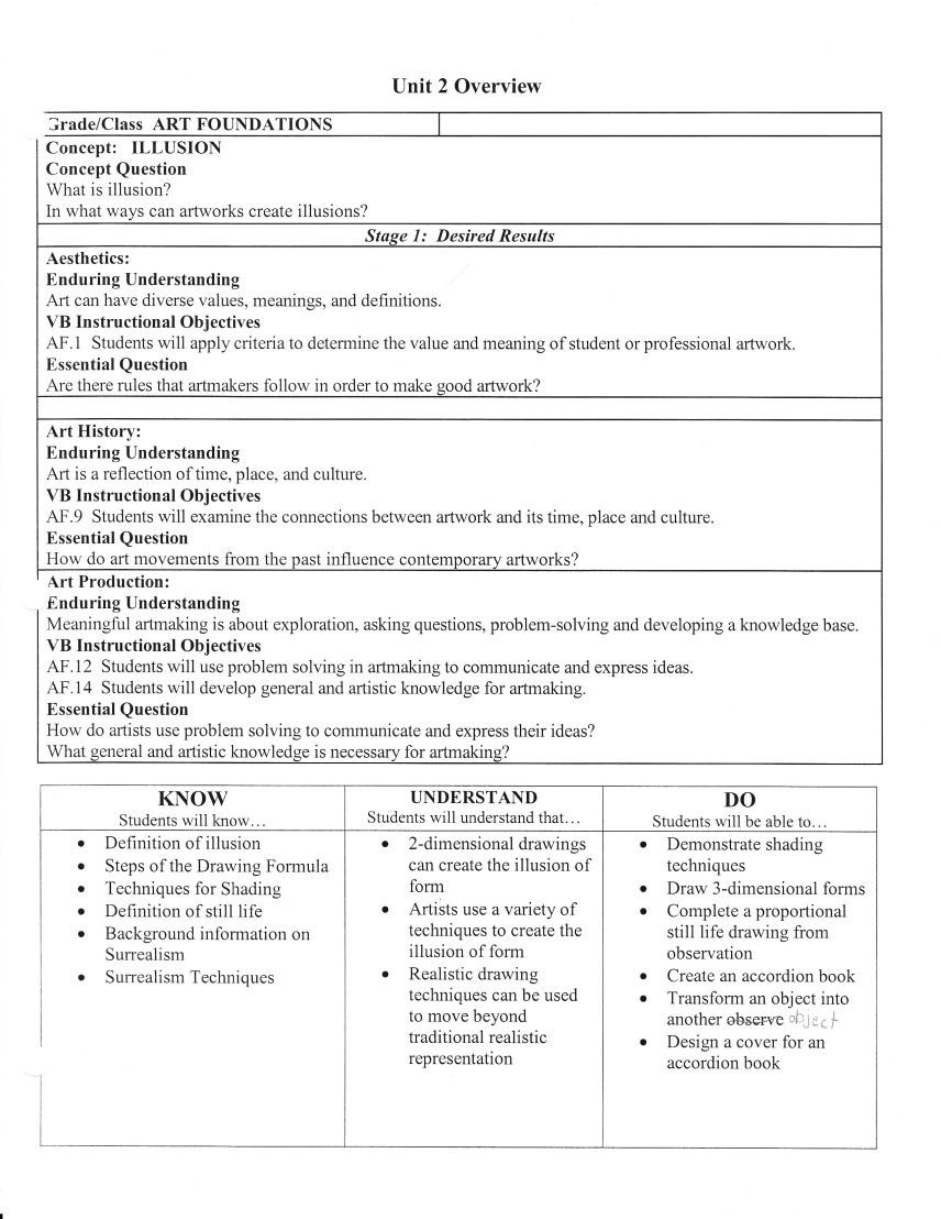 Science Lesson Plan Template Daisy Blake