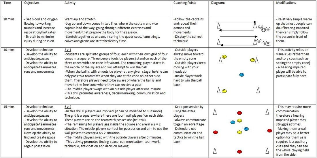 Soccer Lesson Plans Daisy Blake